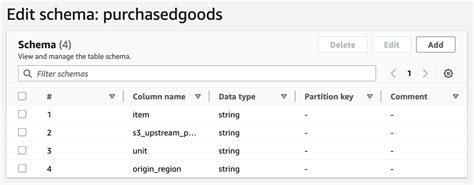 Managing Data Confidentiality For Scope 3 Emissions Using Aws Clean Rooms Aws Architecture Blog