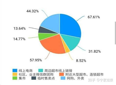 疫情期间大学生消费情况调研报告 知乎