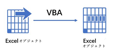 Excel VBAの10個の基本概念 Florian Studio