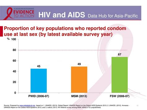 Bangladesh Last Updated September Ppt Download