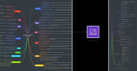 List Salesforce Architecture Curated By Stefan Abramiuk Medium