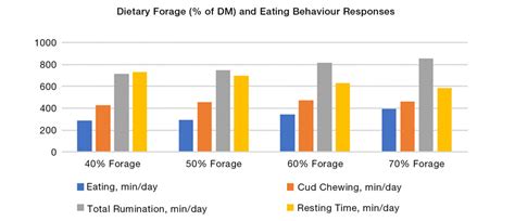 Redefining Forage Particle Size For Ruminants Feed And Additive Magazine