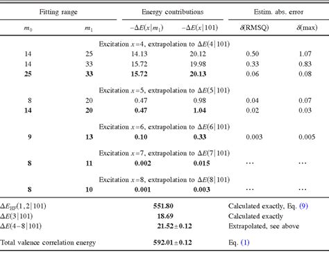 Table V From Accurate Ab Initio Potential Energy Curve Of F2 I