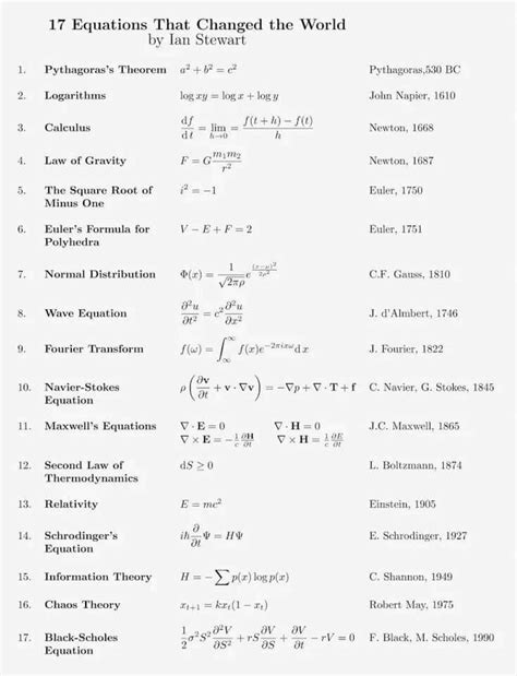 Pin By Khalid Mehrban On Ideas To Help Students Of Mathematics Physics
