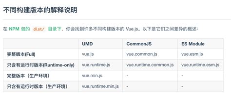 Vue 运行脚手架报错 Echolife 博客园