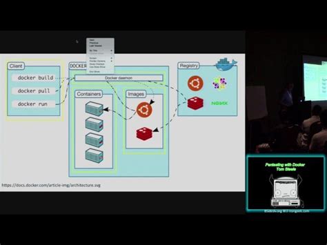 Security Bsides Talk Pentesting With Docker From Bsideslv Class Central
