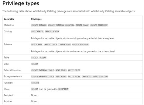 Databricks Certified Data Engineer Associate 試験勉強まとめ A Place For Self Expression