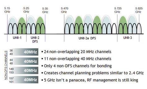 coping with wi fi s biggest problem interference network world