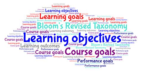 learning objectives about the what how and who training wizard