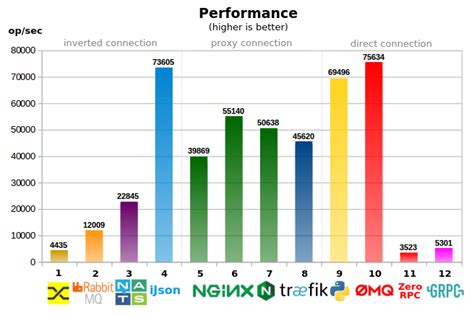 Maxime Gonzalez 🚀 Sur Linkedin Api Grpc Techhistory Webdev Microservices 14 Commentaires
