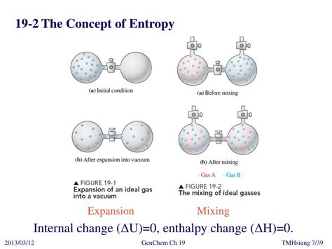 PPT Chapter 19 Spontaneous Change Entropy And Gibbs Energy PowerPoint Presentation ID 4174538