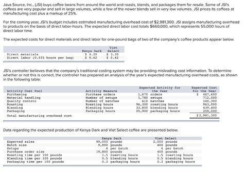 Solved Java Source Inc Jsi Buys Coffee Beans From