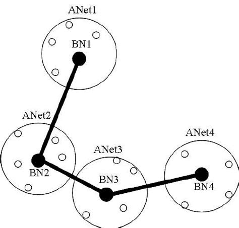 Virtual Backbone Based Ad Hoc Network With Directional Array Antennas