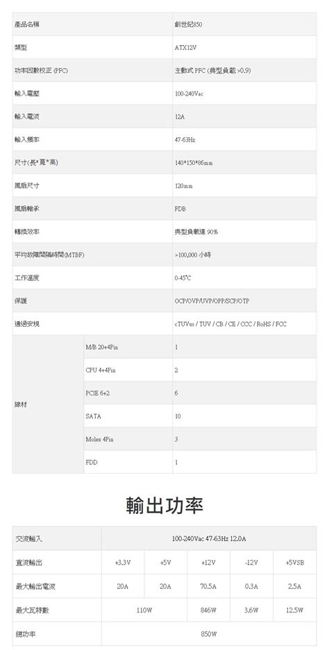 Montech 君主 Century 創世紀 850w 金牌 全模組 電源供應器 Shenqi神麒數位 打造您的客製化電腦