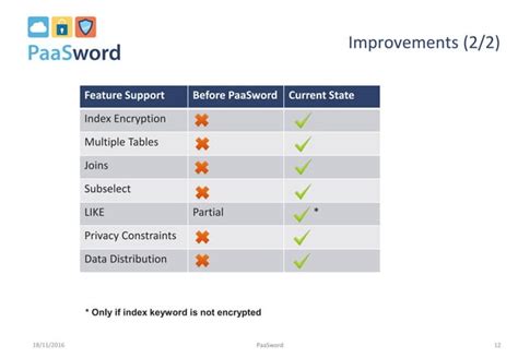 Paasword Distributed Searchable Encryption Engine Ppt