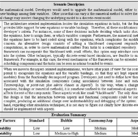 A Typical Scenario Based Analysis For Reusability And Adaptability Download Scientific Diagram