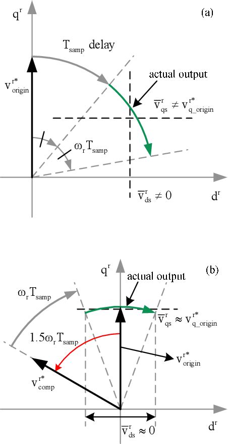 Figure 1 From Analysis Of Estimation Errors In Rotor Position For A