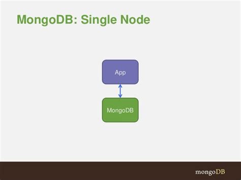 Mongodb And Amazon Web Services Deploying For High Availability