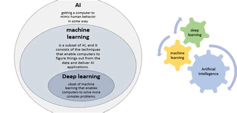 How You Look Artificial Intelligence Ethiop Site