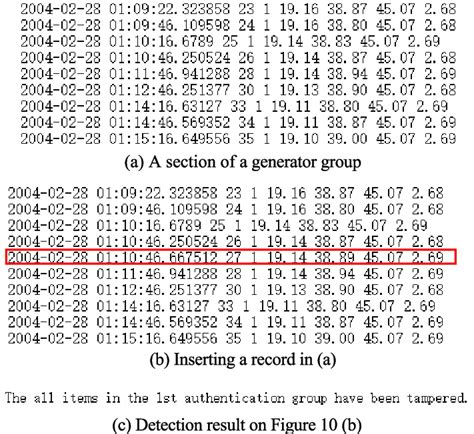 Insertion Attack In A Generator Group Of The Embedded Wsns Data Stream Download Scientific