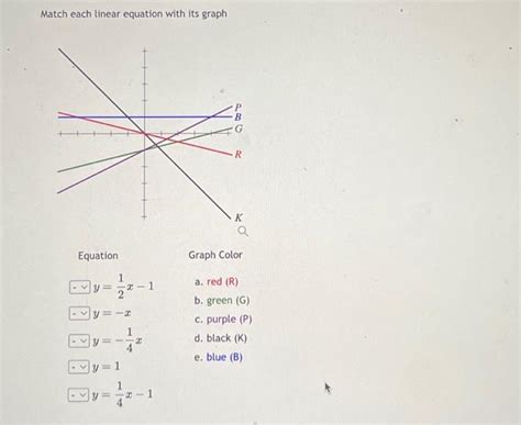 solved match each linear equation with its graph equation