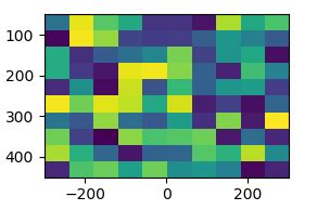 Python What Does Extent Really Do In Matplotlib Stack Overflow