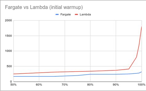 Aws Fargate Deep Dive What It Is When To Use It And Comparison With