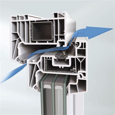 système de fermeture de fenêtre de 6 mm de déplacement schuco