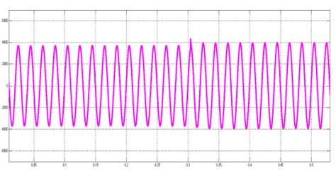 Output Voltage Waveform Of Fourteen Bus Idvr With Fl Controller Download Scientific Diagram