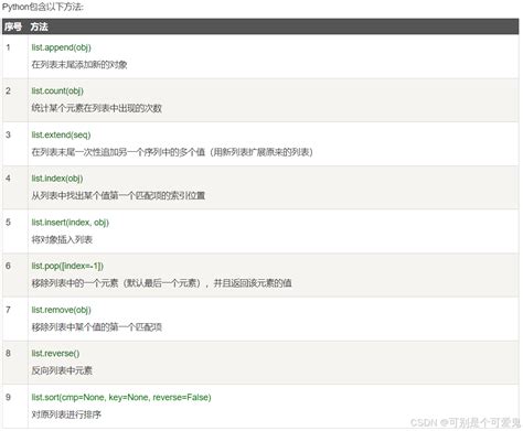 Python List Csdn博客