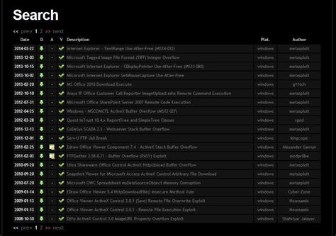 Hack Like A Pro How To Find Exploits Using The Exploit Database In