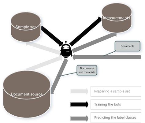 Document Classification Model Download Scientific Diagram