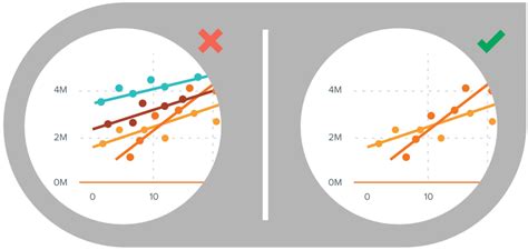 Data Visualization How To Design Charts And Graphs Column Five Data Visualization