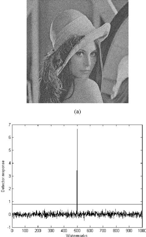 Figure 11 From A Robust Wavelet Based Watermarking Algorithm Using Edge Detection Semantic Scholar