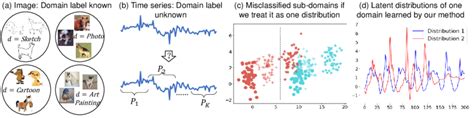 illustration of diversify a domain generalization for image data