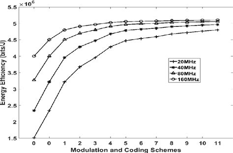 figure 3 from on the energy efficiency of ieee 802 11ax high density