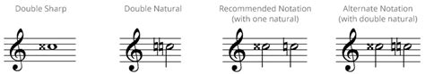 Double Sharp Music Symbol