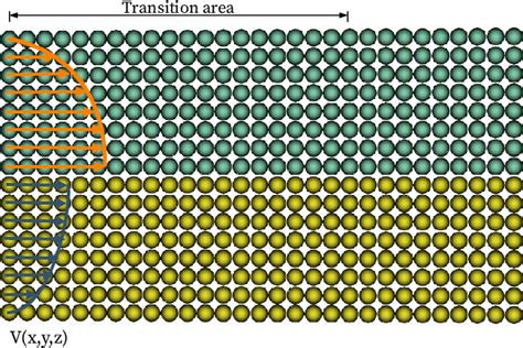 Figure 1 From Numerical Simulation Of Two Phase Slug Flows In