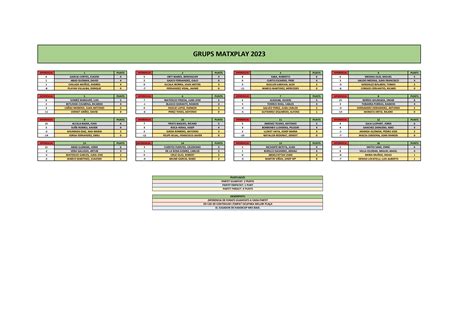 Classificació Final De La Fase De Grups Del Matxplay Individual 2023 Pitch And Putt Golf El