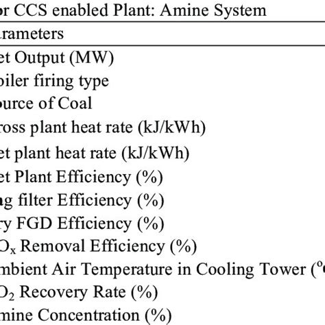 Overview Of The CCS System Adapted From 11 Download Scientific Diagram