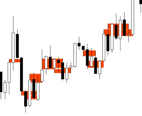 Highlighting Price In Common An Order To Develop The Technical Indicator At Munity