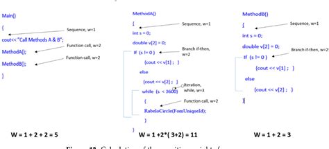 Figure 1 From Design Of Distributed Discrete Event Simulation Systems Using Deep Belief Networks