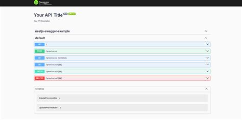 Nestjs Swagger Ui ขั้นตอนแรก จะเริ่มจาก Install Swager Ui By