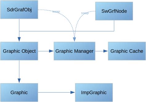 Tomazs Dev Blog Improving The Image Handling In Libreoffice Part 3
