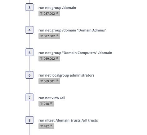 Scythe Library Adversary Emulation Diavol Ransomware Threatthursday