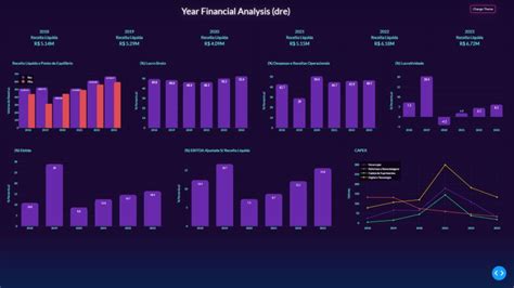 Rogério Ricardo On Linkedin Dashboard Desenvolvido Em Python Com Libs Dash Plotly Financial