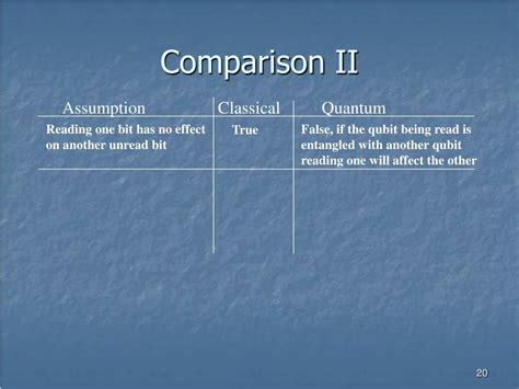 PPT Introduction To Quantum Computing PowerPoint Presentation Free Download ID