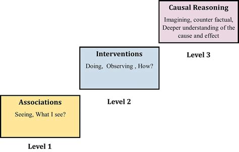Artificial Intelligence Causality And Consciousness By Sherin Sathyadas Nerd For Tech Medium