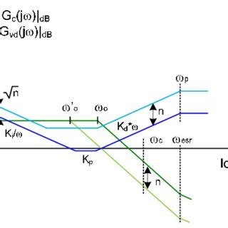 Graphical Representation Of The Asymptote Shifting Principle Used In Download Scientific