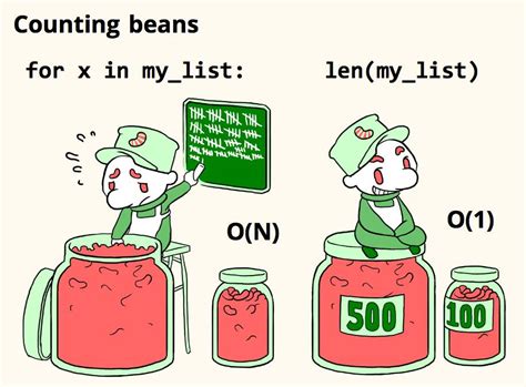 rendy kuo on linkedin big o how code slows as data grows